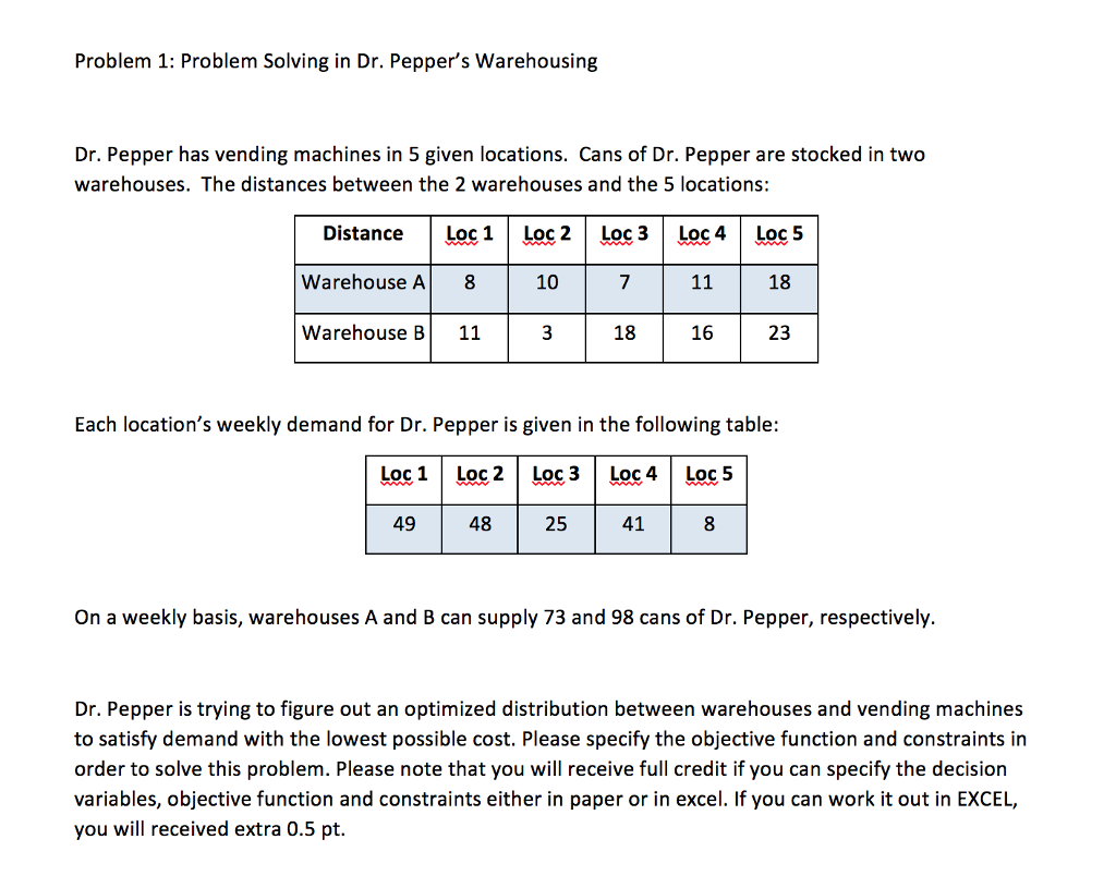 Solved Linear Programming Problem Supply Chain Management