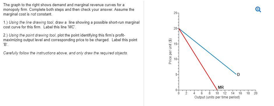 Solved The graph to the right shows demand and marginal | Chegg.com