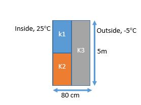 Solved A composite wall of 5 m high and 5 m wide is shown in | Chegg.com