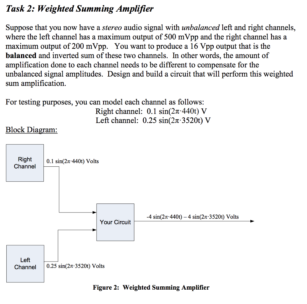Solved Task 2: Weighted Summing Amplifier Suppose that you | Chegg.com