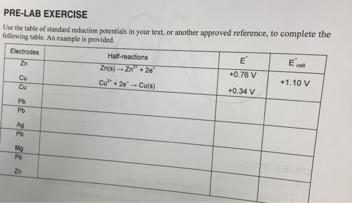Solved Use the table of standard reduction potentials in | Chegg.com