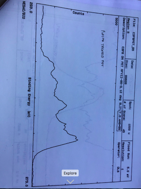 4. The set of ESCA spectra (and ESCA data tables) | Chegg.com