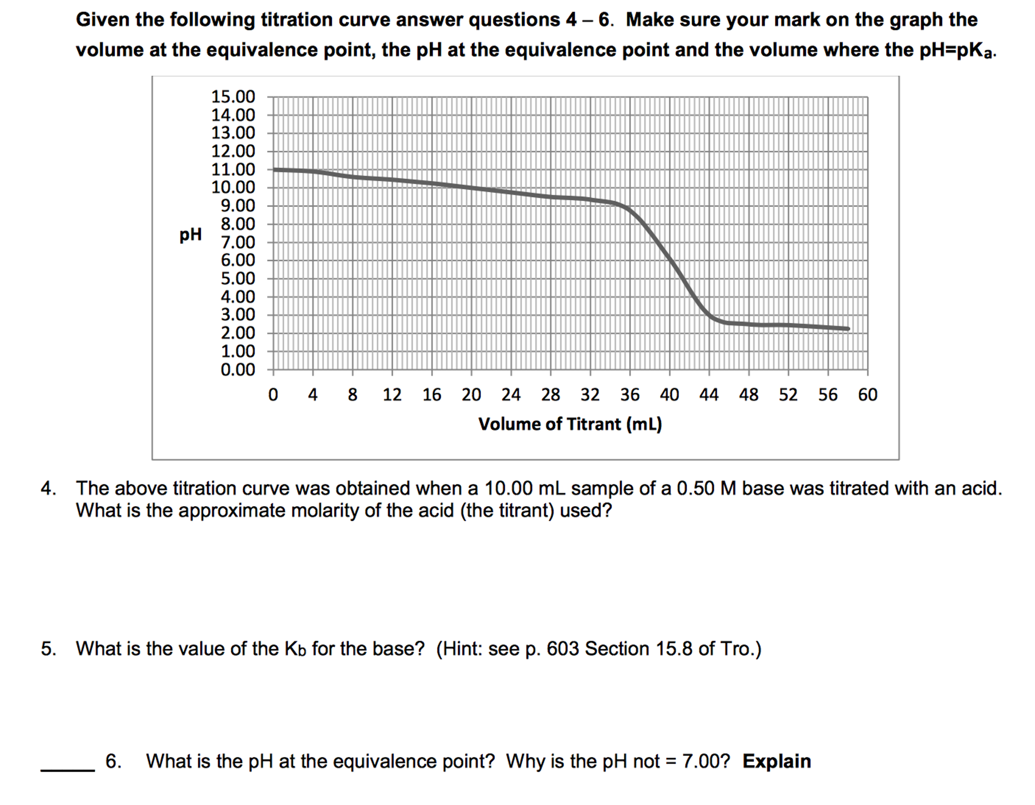 Solved Given the following titration curve answer questions | Chegg.com