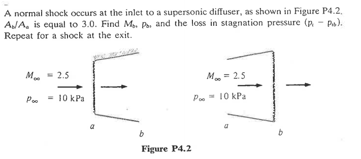 Solved A normal shock occurs at the inlet to a supersonic | Chegg.com