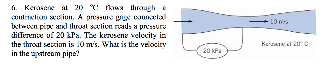 Solved Kerosene at 20 degree C flows through a contraction | Chegg.com