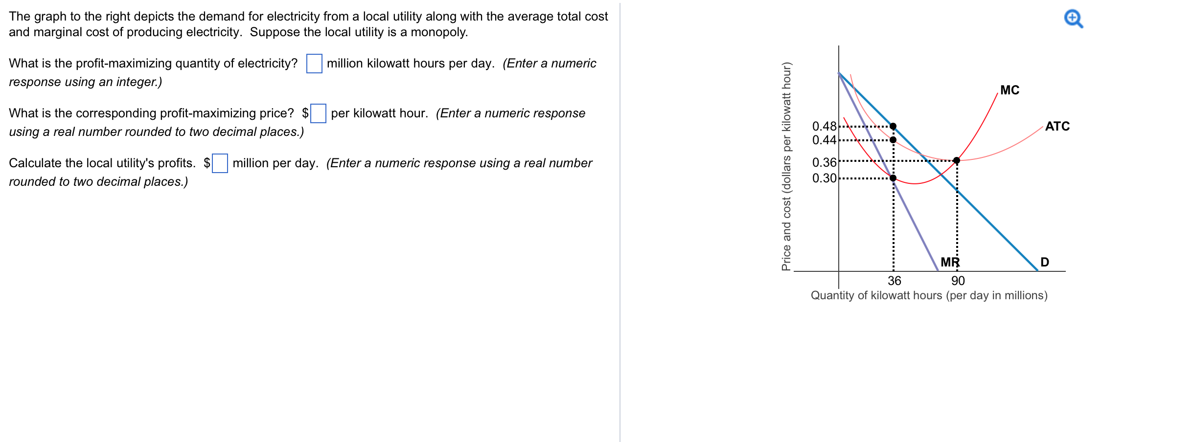 Solved The graph to the right depicts the demand for | Chegg.com