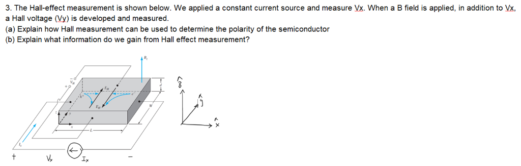 Solved 3. The Hall-effect measurement is shown below. We | Chegg.com