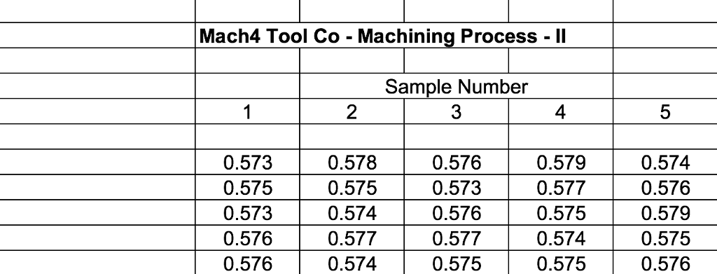 Solved Mach4 Tool Co Machining Process II Sample Number | Chegg.com