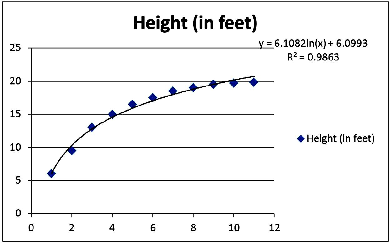Solved Use the following scenario and Excel output to answer | Chegg.com