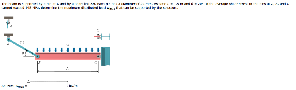 Solved The beam is supported by a pin at C and by a short | Chegg.com