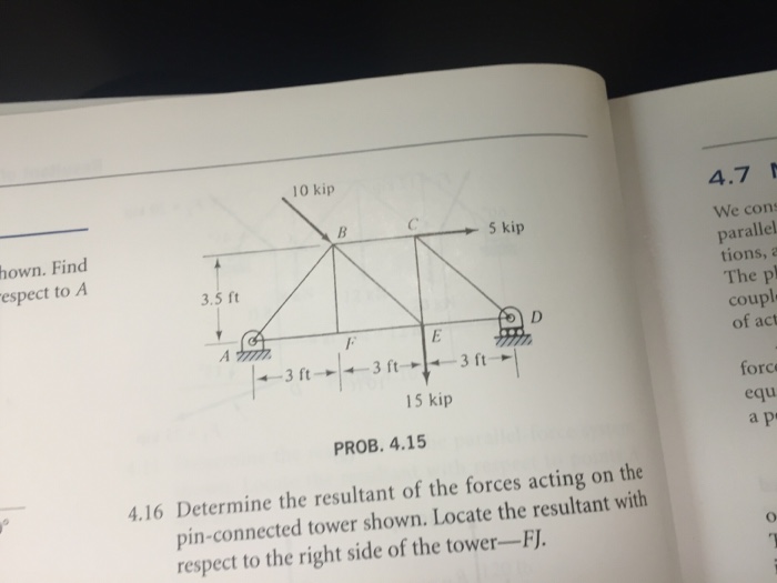 Determine the resultant of the forces acting on the | Chegg.com