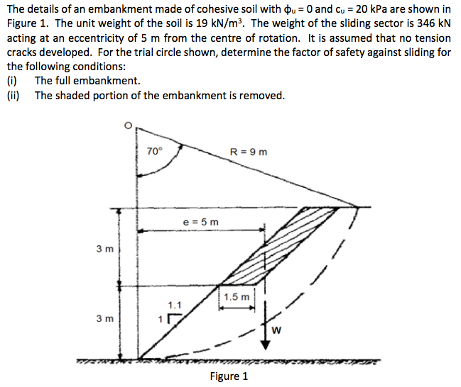 Solved The details of an embankment made of cohesive soil | Chegg.com
