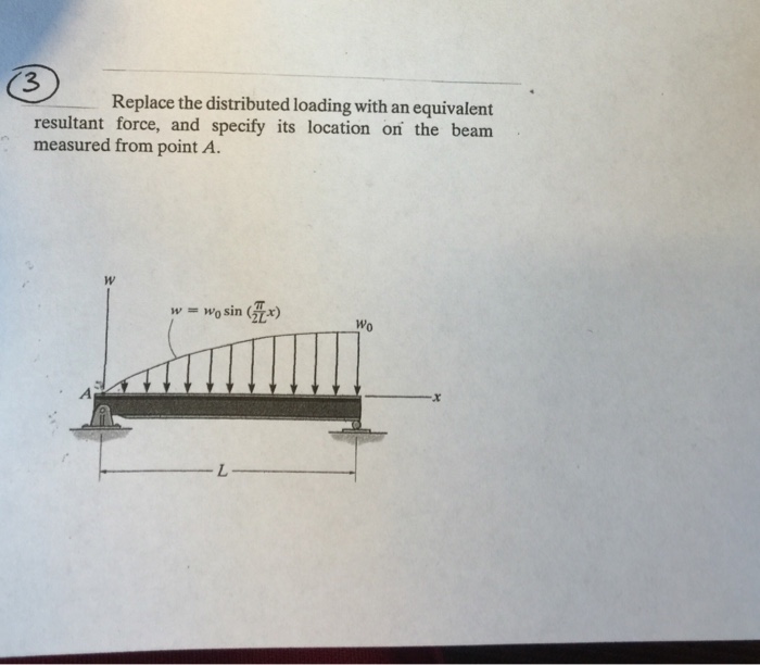 Solved Replace the distributed loading with an equivalent | Chegg.com