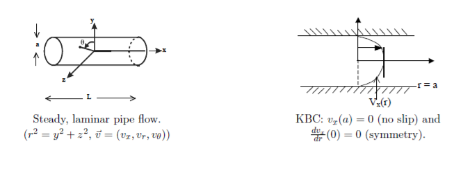 Solved Drive the Navier-Stokes equations for steady laminar | Chegg.com