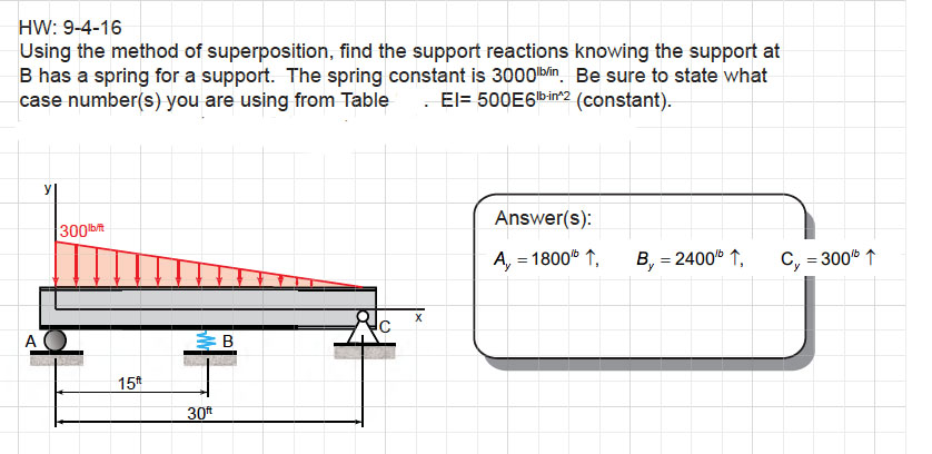 Solved HW: 9-4-16 Using the method of superposition, find | Chegg.com
