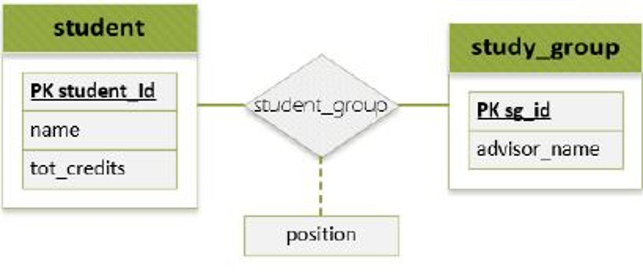 Solved Consider this E-R diagram describing two entity sets | Chegg.com