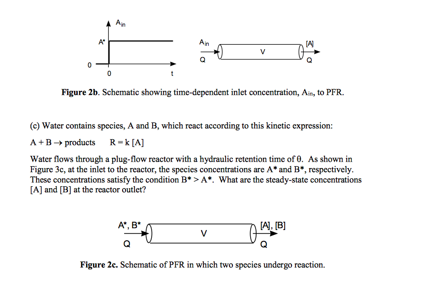 Ain [AJ eD Figure 2b. Schematic showing | Chegg.com