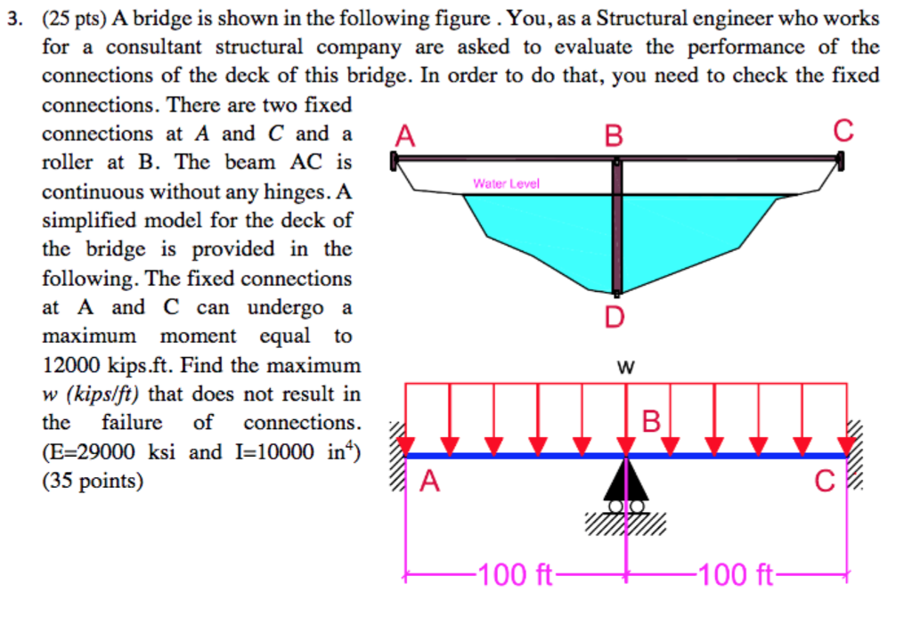 Solved (25 pts) A bridge is shown in the following figure . | Chegg.com