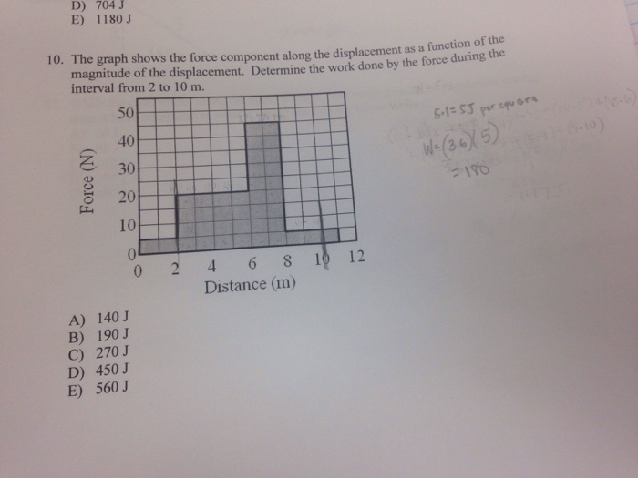 Solved The graph shows the force component along the | Chegg.com