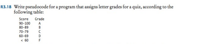 Solved Write Pseudocode For A Program That Assigns Letter 3564