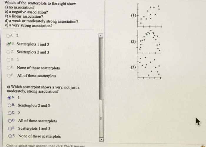 Solved E. Which scatterplot shows a very, not just a | Chegg.com