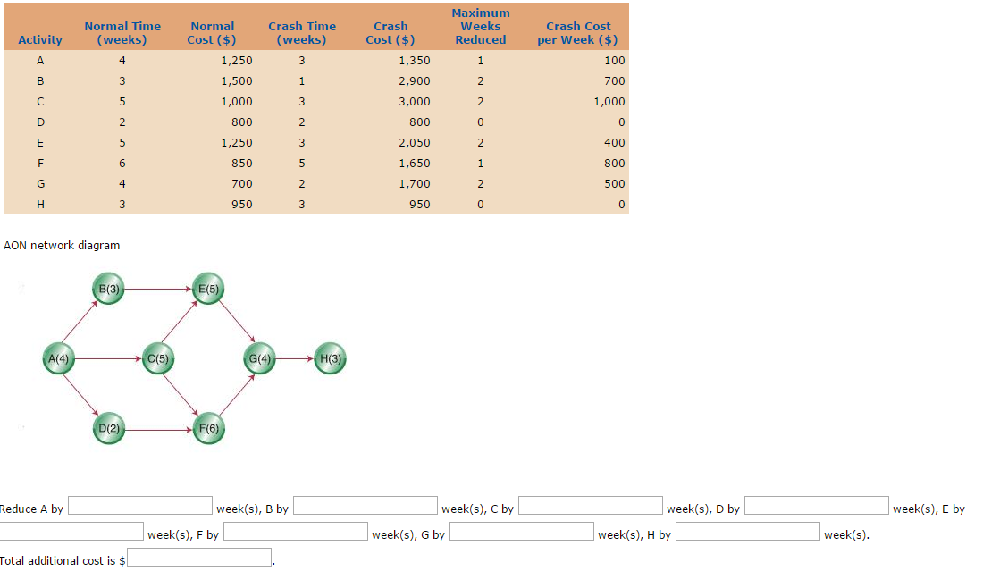 Solved Using the information provided in the table, the | Chegg.com