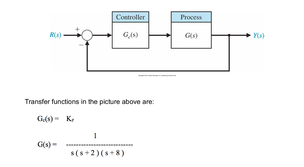 Solved Using PI system so that: Gc(s) = KP +KI/s where KP = | Chegg.com
