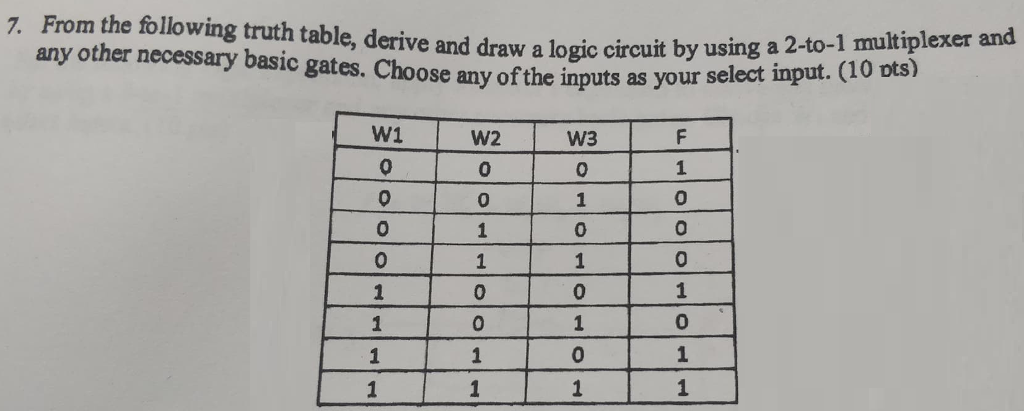 Solved 7. From the following truth table, derive and draw a | Chegg.com
