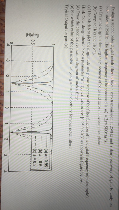 Solved Design a second order digital notch filter to have a | Chegg.com