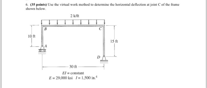 Solved Use the virtual work method to determine the | Chegg.com