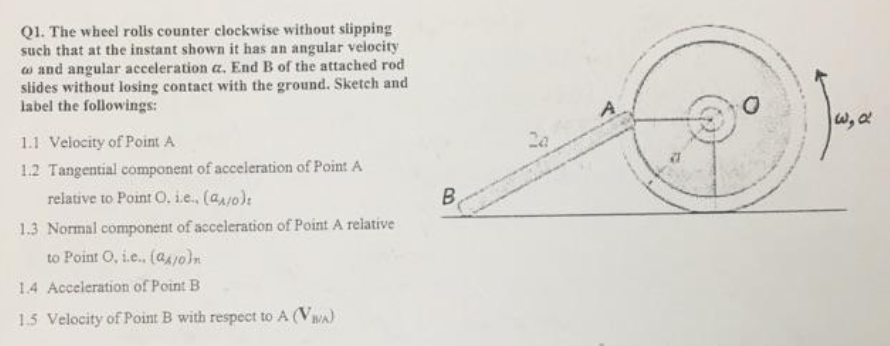 Solved Q1. The wheel rolls counter clockwise without | Chegg.com