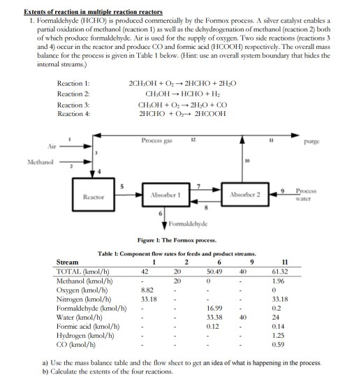Solved Extents of reaction in multiple reaction reactors 1. | Chegg.com