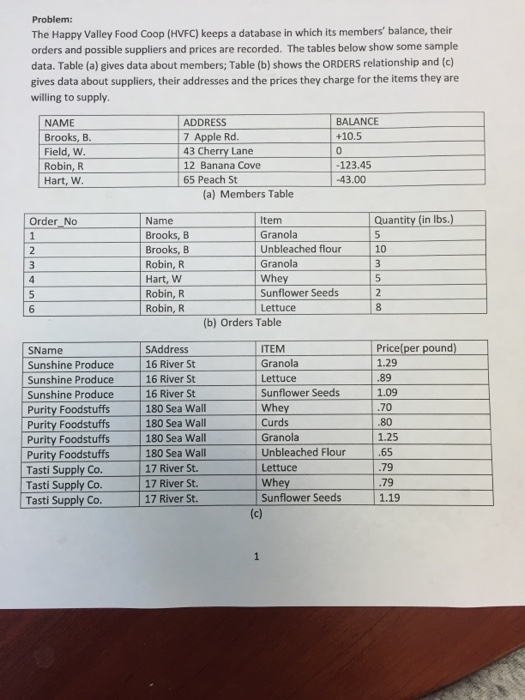 Solved CS 346: DATABASE | Chegg.com