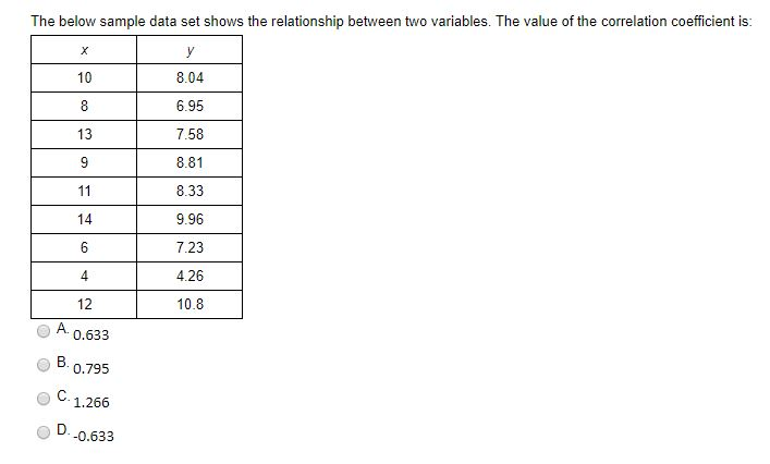 Solved The below sample data set shows the relationship | Chegg.com