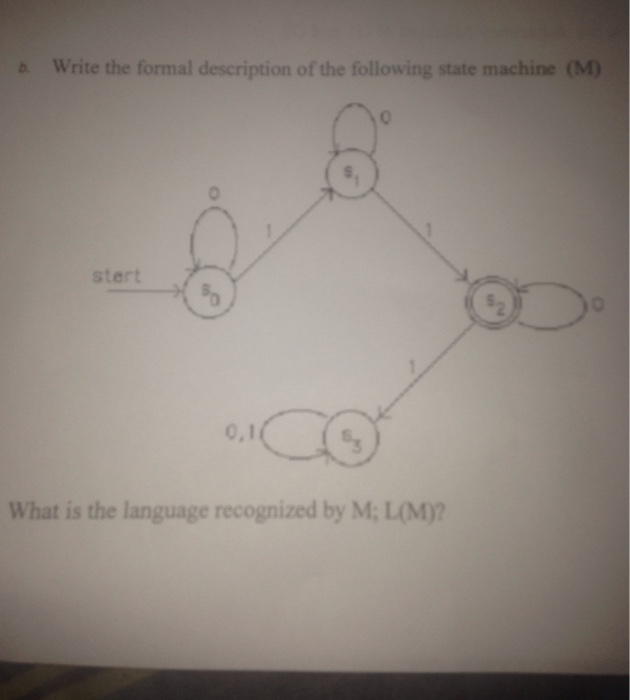 Solved Write the formal description of the following state | Chegg.com