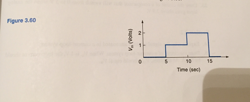 Solved 10- Sketch the output of an integrator circuit that | Chegg.com