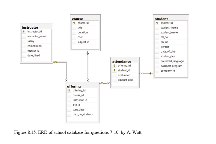 Solved Use the ERD of a school database in Figure 8.15 to | Chegg.com