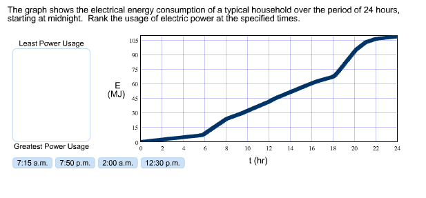 Solved A block of mass m309 g is dragged with a string | Chegg.com