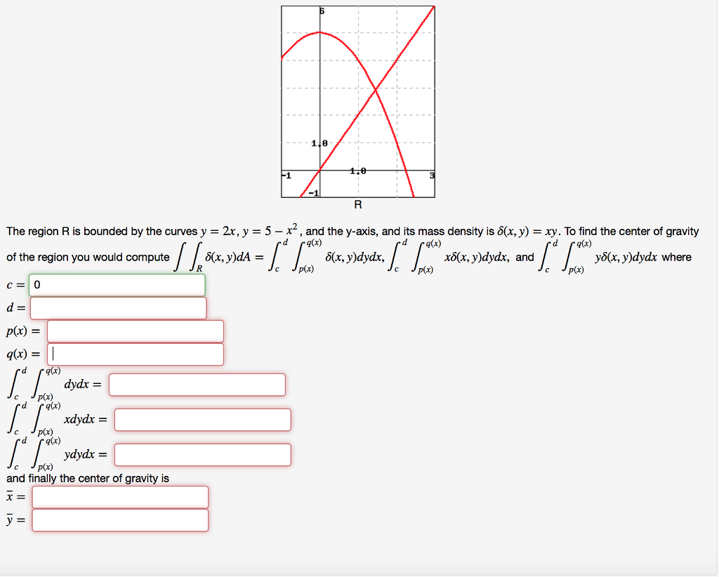 Solved 2x, y The region R is bounded by the curves y of the | Chegg.com
