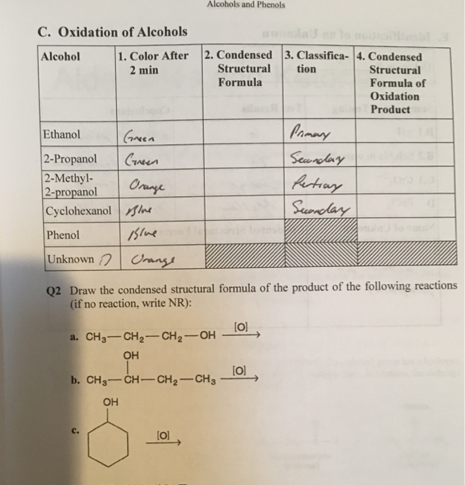 Solved Oxidation of Alcohols Draw the condensed structural | Chegg.com