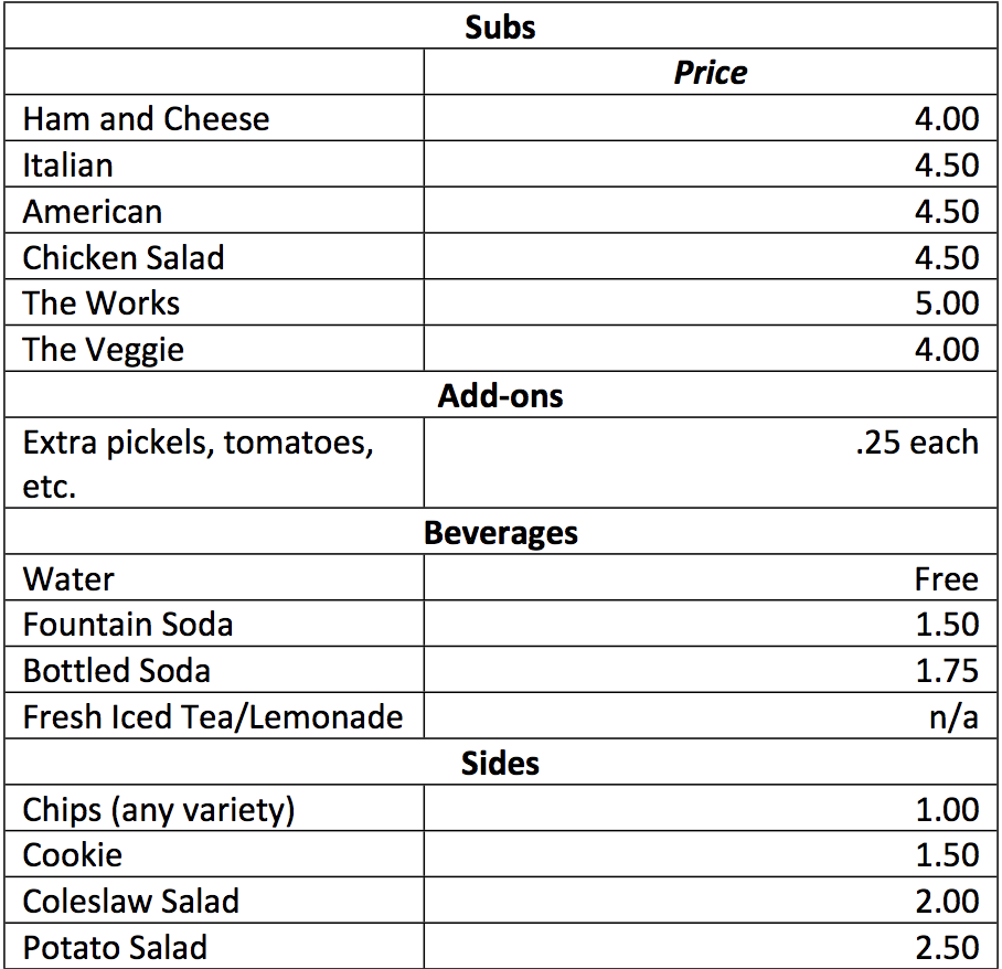 Solved In Python 3, create a user-friendly Python console | Chegg.com