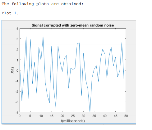 clear all; close all: clc: Fs=1000; % sampling | Chegg.com