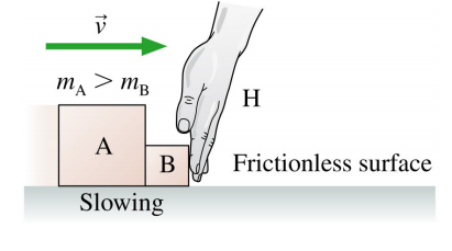 Solved Boxes A and B are sliding to the right on a | Chegg.com