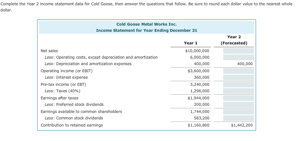 Solved The income statement, also known as the profit and | Chegg.com