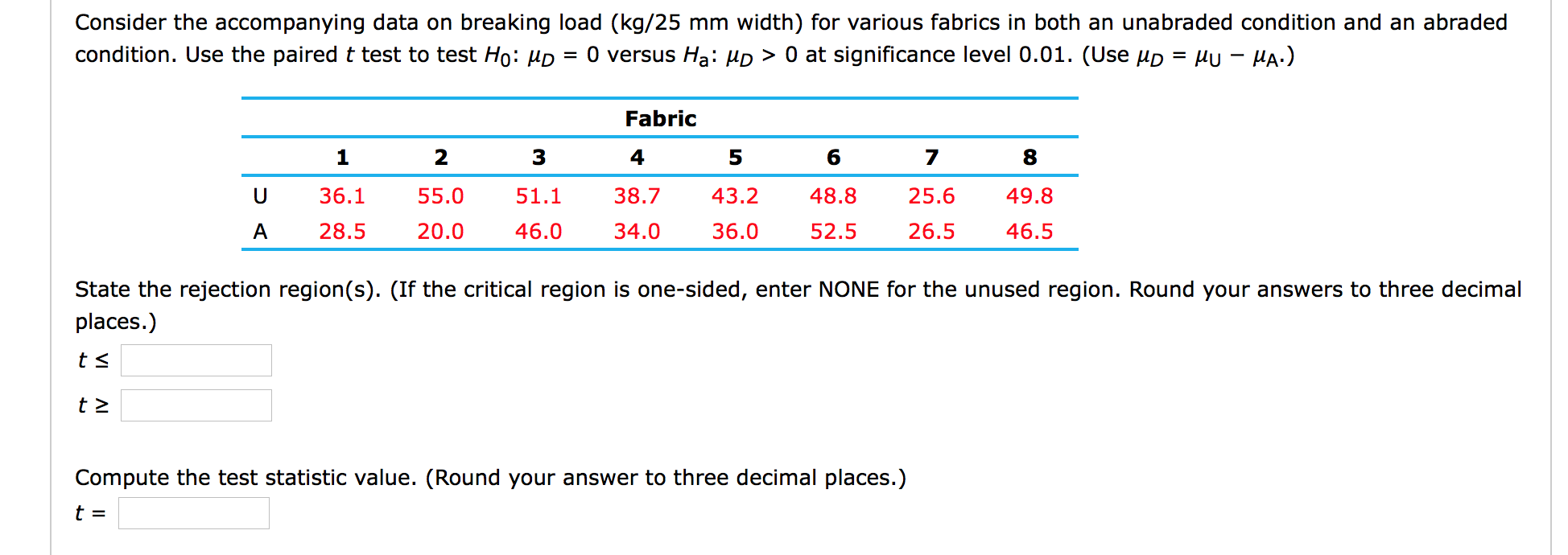Solved Consider the accompanying data on breaking load | Chegg.com