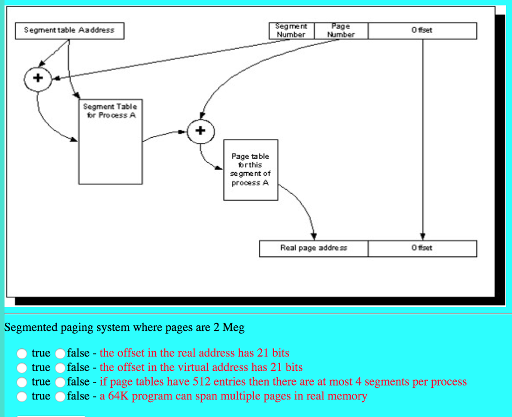 Solved Segment Number Page Number Segment table Aaddress O | Chegg.com