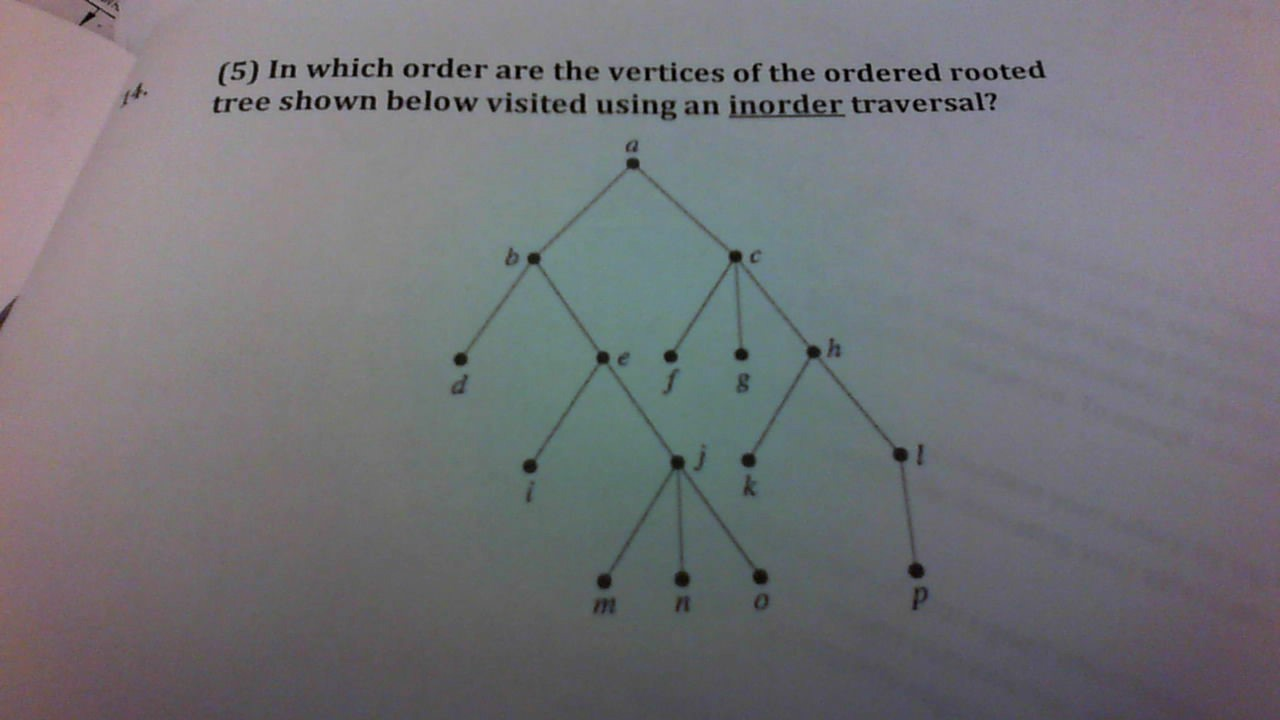 Solved (5) In which order are the vertices of the ordered | Chegg.com