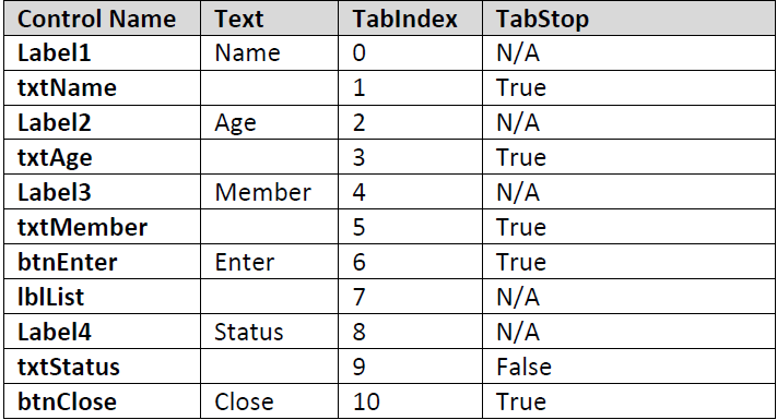 Solved Homework 1 For this homework you are going to develop | Chegg.com