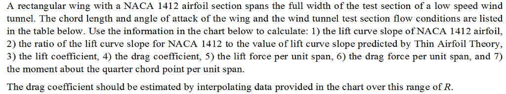 Solved A rectangular wing with a NACA 1412 airfoil section | Chegg.com