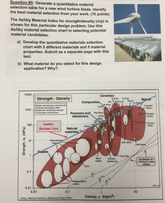 Solved Generate a quantitative material selection table for | Chegg.com